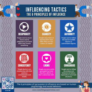 The Power Of Influence: How To Effectively Use Influencing Tactics In ...