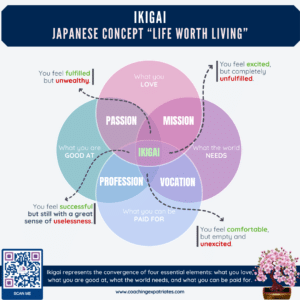 Finding Your Ikigai In Leadership | Coaching Expatriates®
