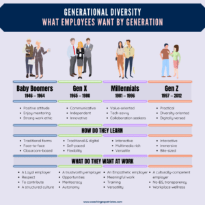 The Multi-Generation Puzzle: A Definitive List Of Generations And Their ...
