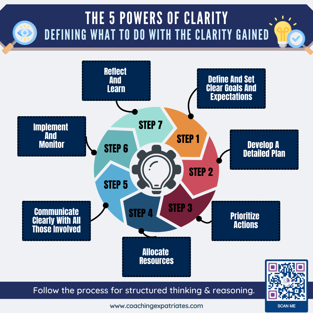 The 5 Powers Of Clarity: Gaining Clarity To Enhance Communication And ...