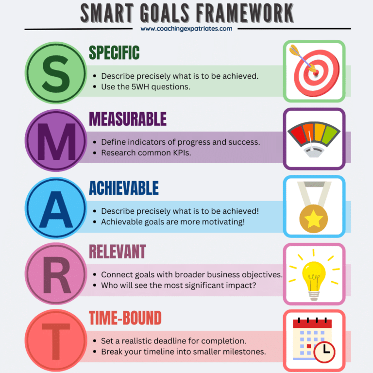 Focus Management: The Science Behind The 8 Focus Strategies - Coaching ...