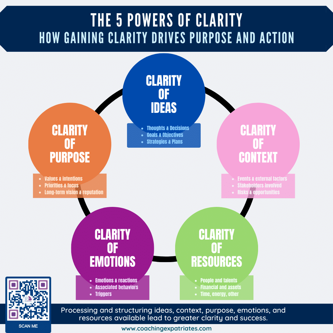 The 5 Powers Of Clarity: Gaining Clarity To Enhance Communication And ...