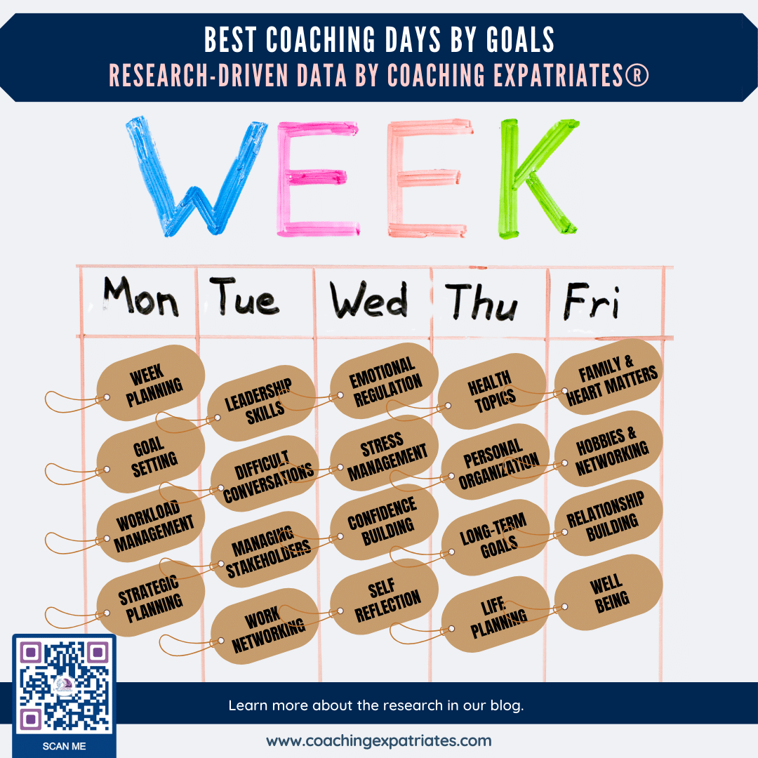 Coaching Time: The Best Days For Executive Coaching Success | Coaching ...