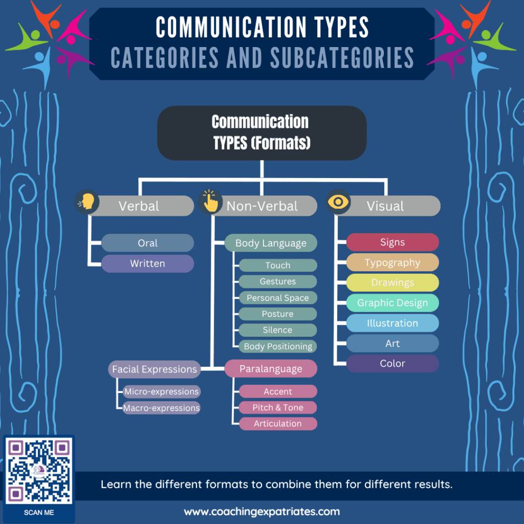 Grasping Interpersonal And Intrapersonal Communication: The Hidden Link ...